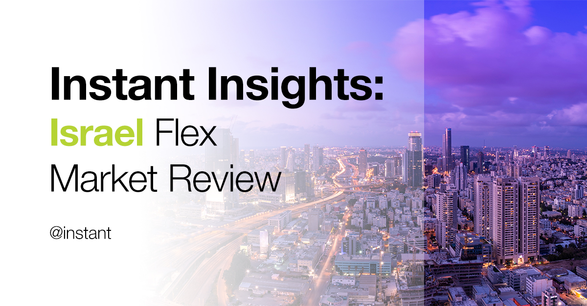 Israel Flex Market Review 2022
